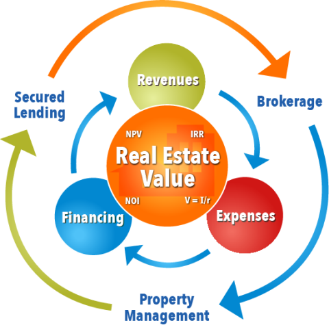 Real Estate | Compliance and Collateral Examination Services – Due ...